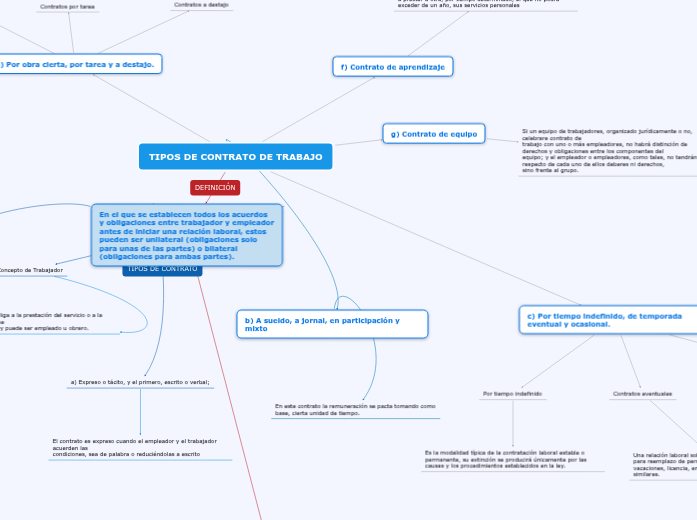 IMPLEMENTACION DE PROCESOS - Concept Map